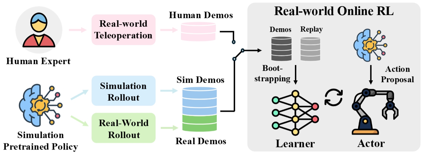 关于我 – Hongwei Fan Studio